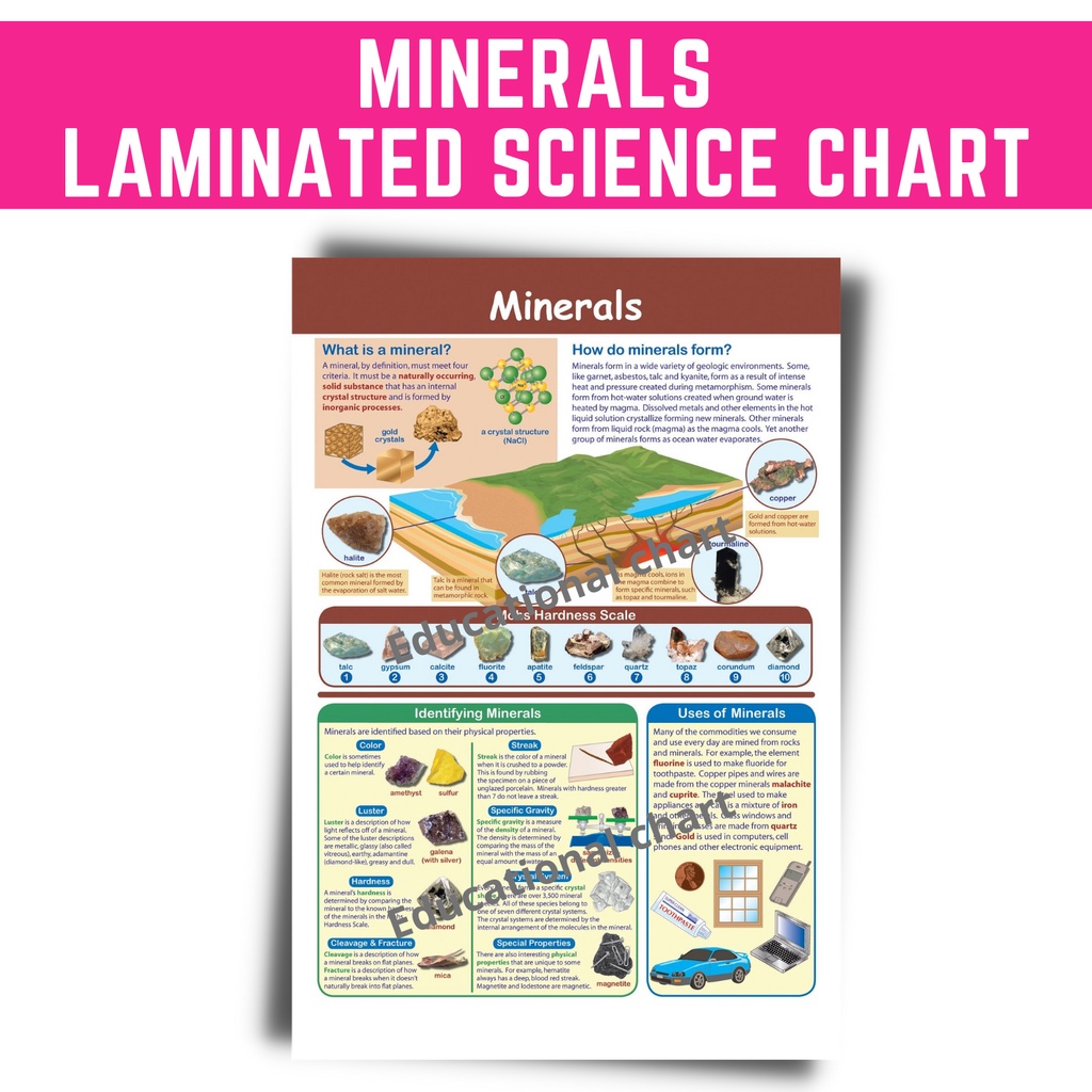 MINERALS POSTERS CHARTS I ALL ABOUT SCIENCE CHARTS, A4 Size Laminated ...