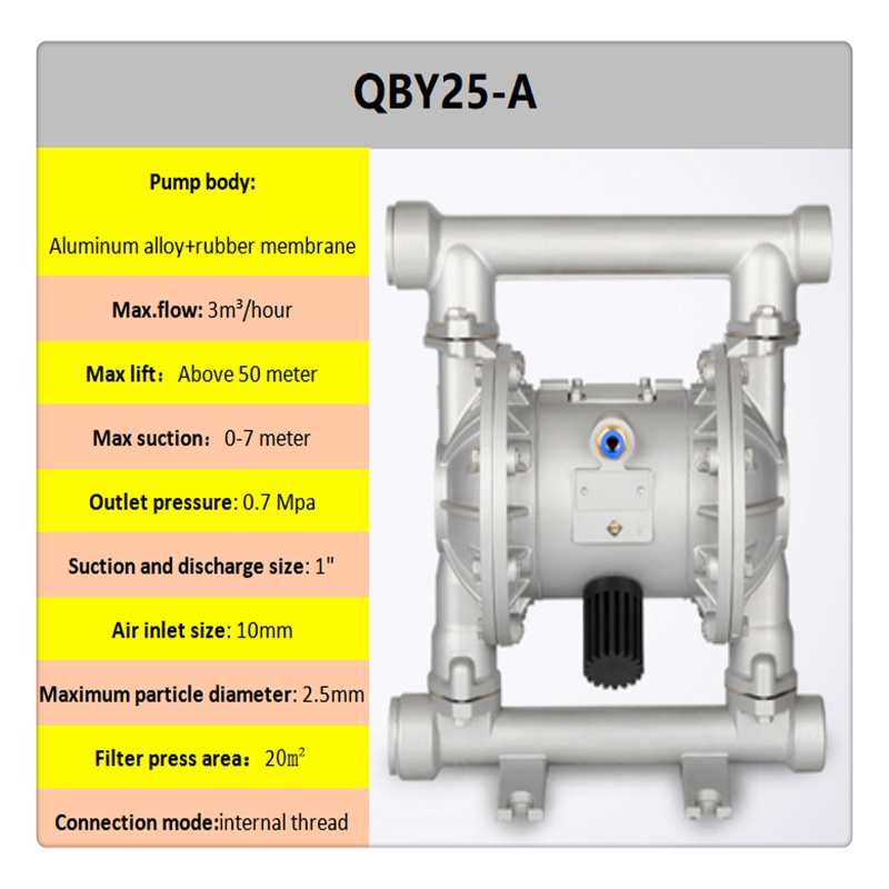 Pneumatic Diaphragm Pump QBY-15 Cast Iron/Stainless Steel/Aluminum Alloy/PP Plastic/Fluoride ...