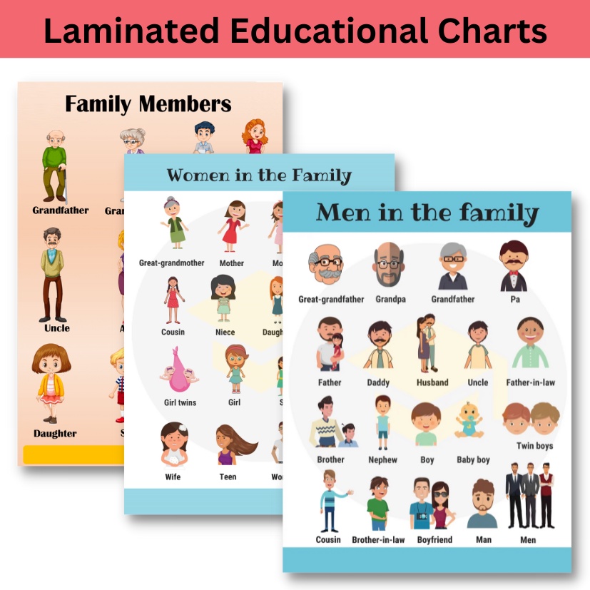 Laminated Family Members Charts and Posters, Educational Charts for ...