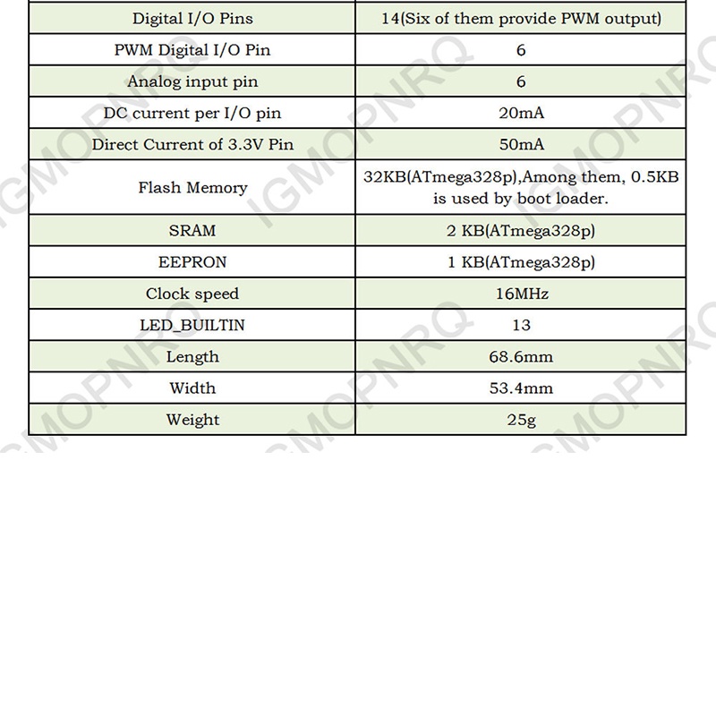UNO R3 Official ATMEGA16U2+MEGA328P Chip For Arduino UNO R3 Development ... UNO R3 Official ATMEGA16U2+MEGA328P Chip For Arduino UNO R3 Development ...