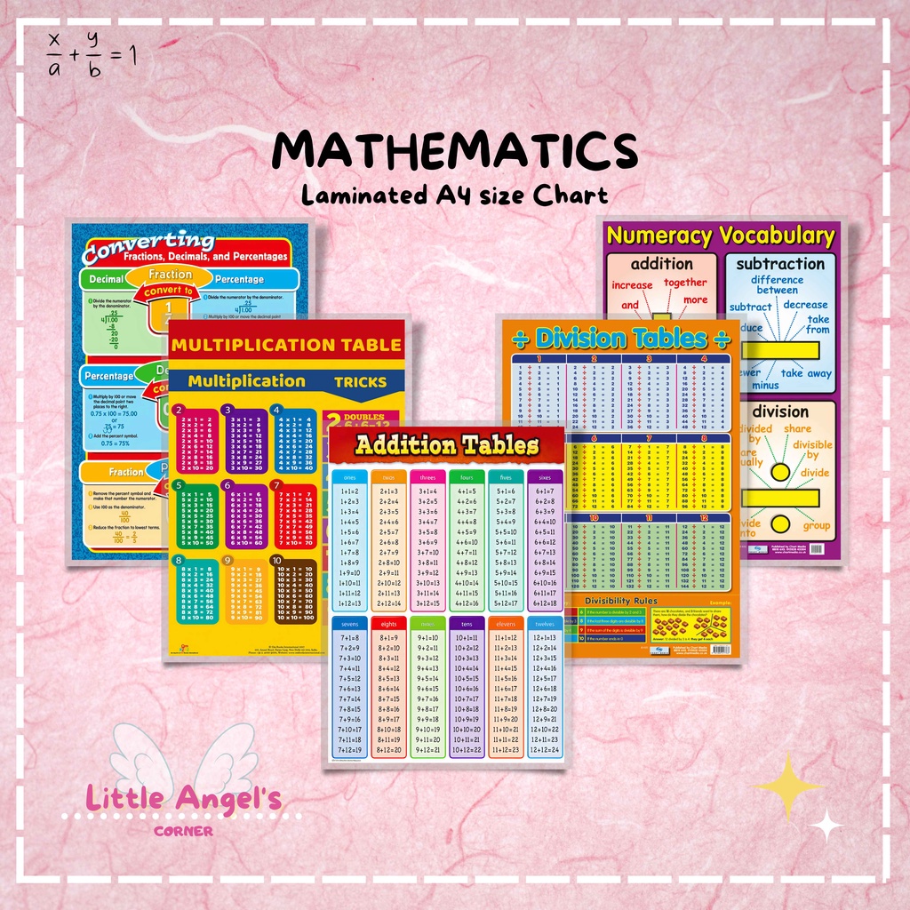 Mathematics Laminated A4 Chart Shopee Philippines