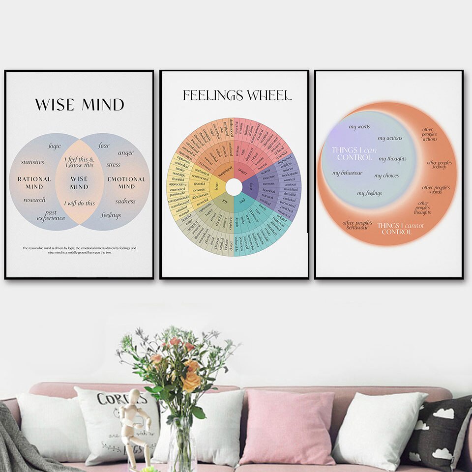 Self Care Mental Health Therapy Posters and Prints Emotions Wheel ...