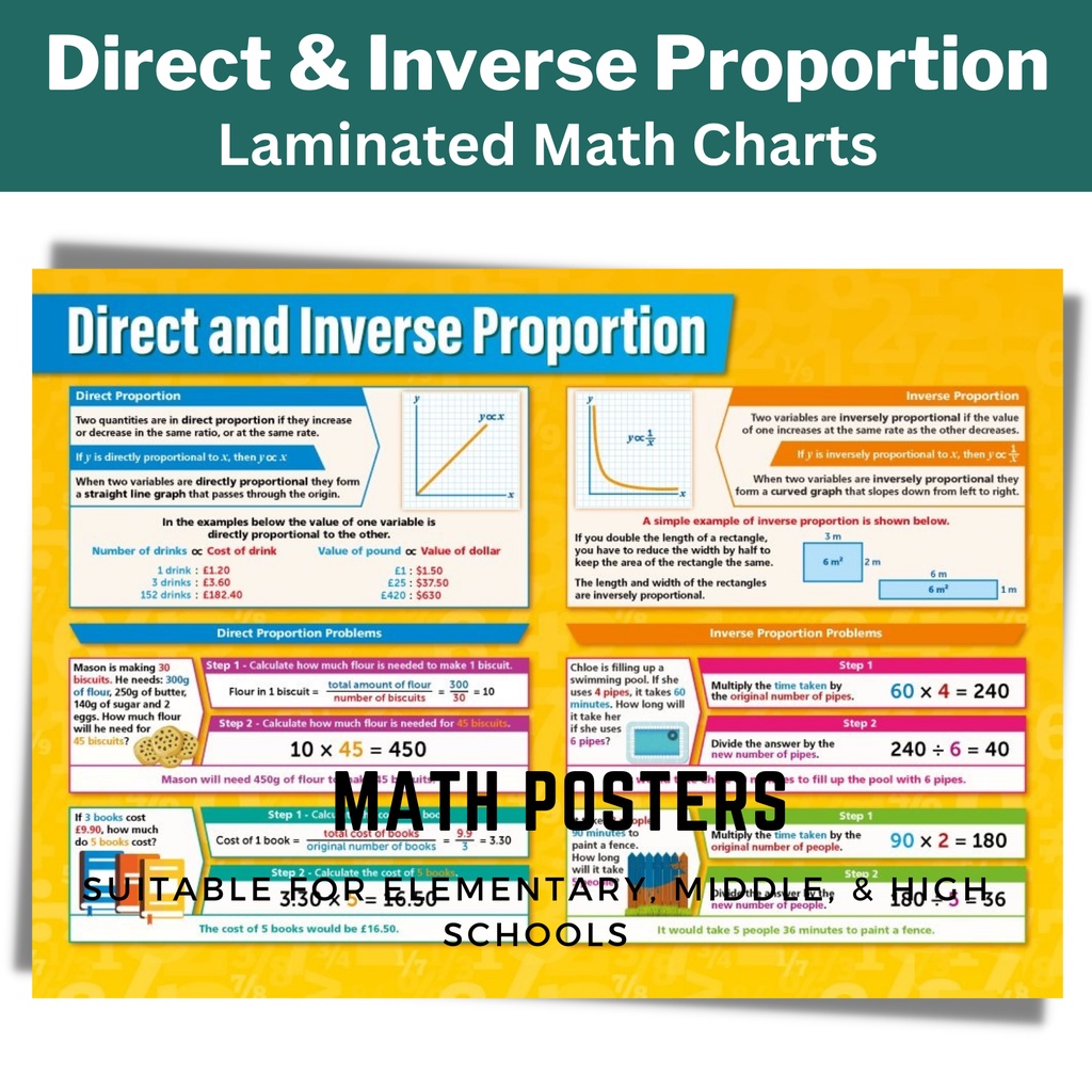 DIRECT AND INVERSE PROPORTION MATH POSTERS CHARTS, BASIC MATH, A4 SIZE ...