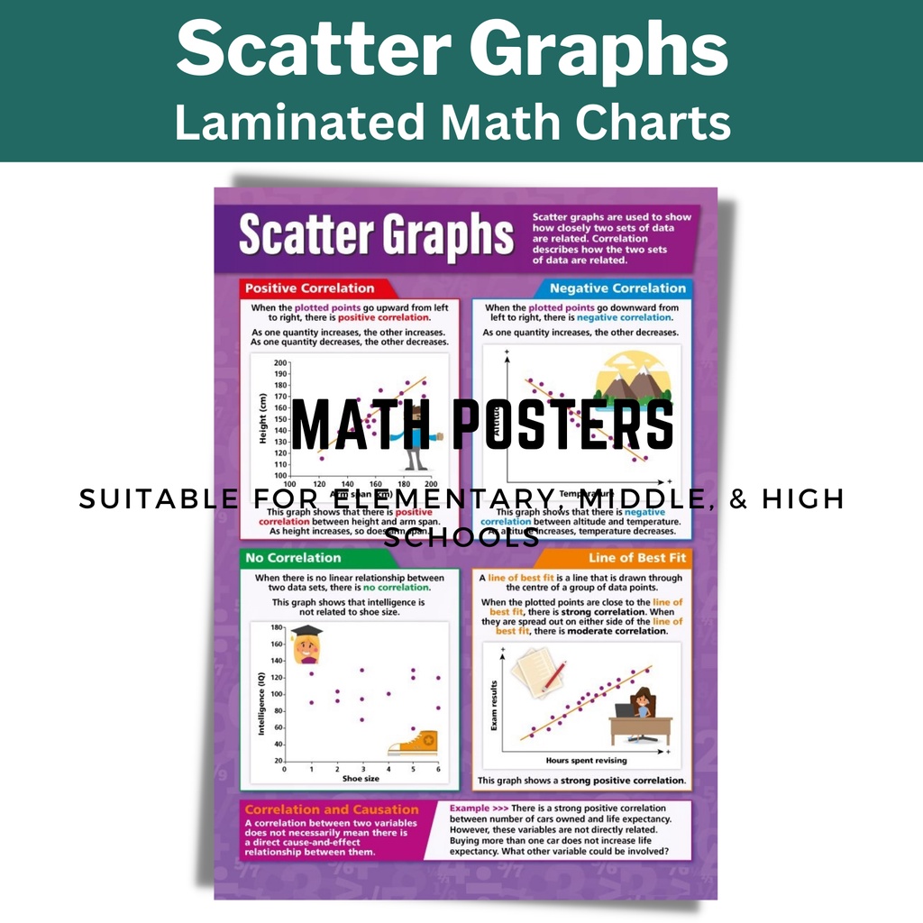 SCATTER GRAPHS MATH POSTERS CHARTS, BASIC MATH, A4 SIZE LAMINATED FOR ...
