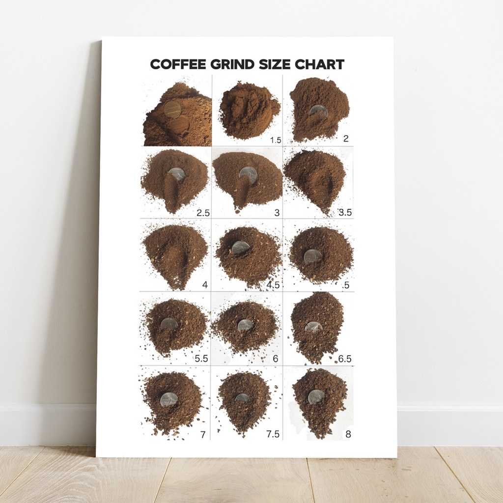Poster Coffee Grind Size Chart MDF Cafe Coffee Grinder Size Chart ...