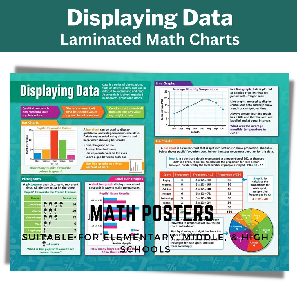 DISPLAYING DATA MATH POSTERS CHARTS, BASIC MATH, A4 SIZE LAMINATED FOR ...