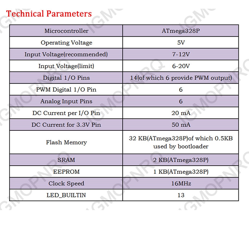 UNO R3 Official ATMEGA16U2+MEGA328P Chip For Arduino UNO R3 Development ... UNO R3 Official ATMEGA16U2+MEGA328P Chip For Arduino UNO R3 Development ...