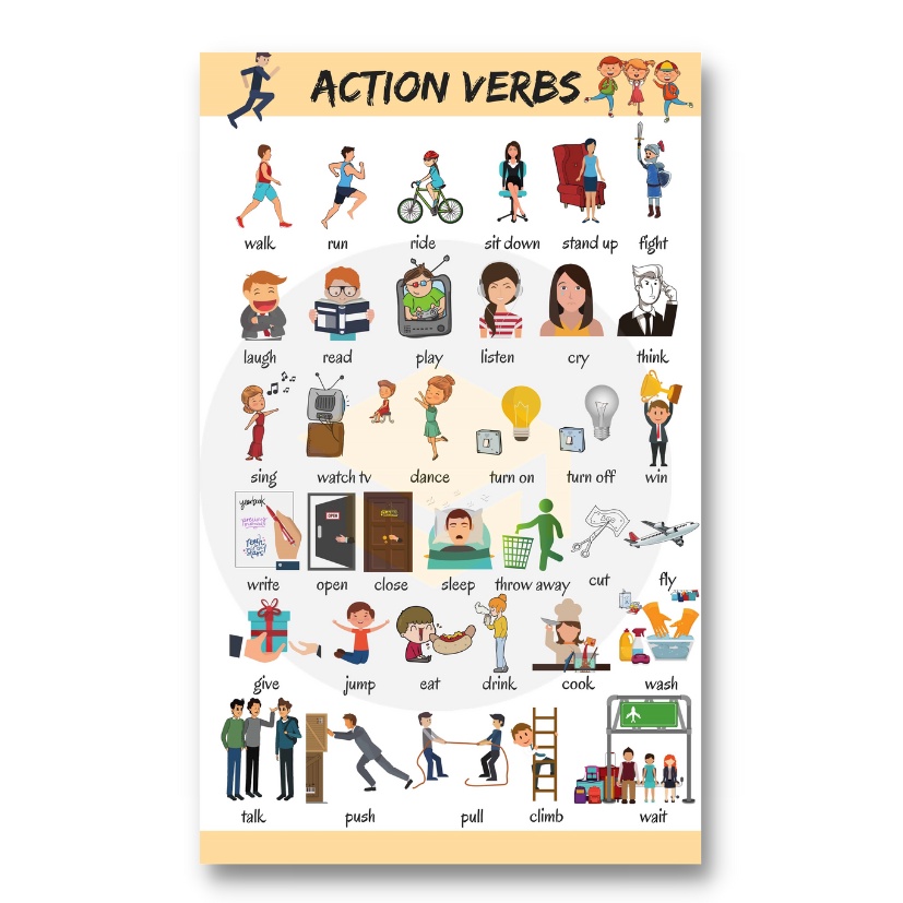 Laminated Verbs Charts, Actions Words Charts, Educational Charts for ...