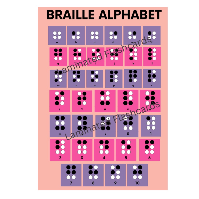 Laminated Braille Charts for Kids, Learners and Educators, Educational ...