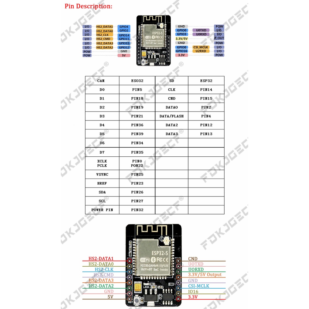 ESP32-CAM-MB ESP-32S WiFi Module Serial to WiFi Development Board 5V Bluetooth With OV3660 ...