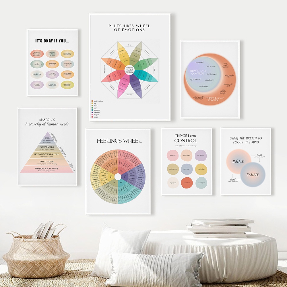 Emotions Wheel Therapy Posters Self Love Care Mental Health Therapist ...