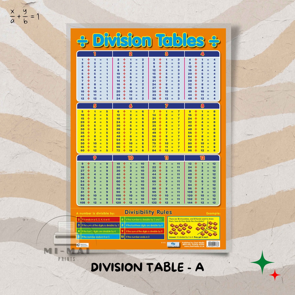 (MATHEMATICS) LAMINATED A4 SIZE CHART / MI- MAI PRINTS | Shopee Philippines