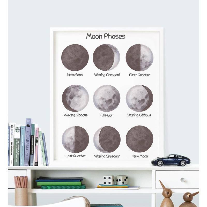 Moon Phases Educational Homeschool Poster canvas painting Galaxy ...