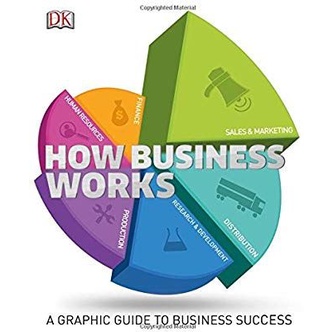 How Business Works: A Graphic Guide to Business Success (How Things ...