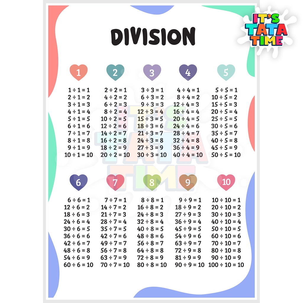 Division Table Math Educational Chart for Children - A4 Laminated ...