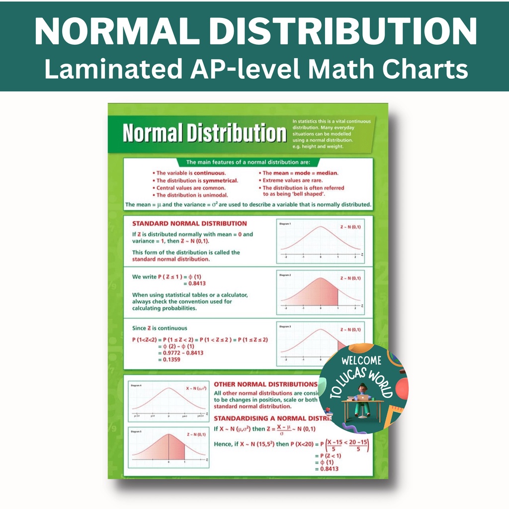 NORMAL DISTRIBUTION I AP LEVEL MATH POSTERS CHARTS I LAMINATED A4 SIZE ...