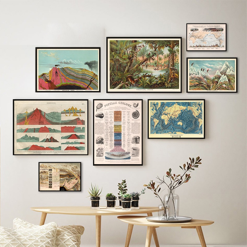 Frameless Geological Chart Wall Art Canvas Painting Vintage ...