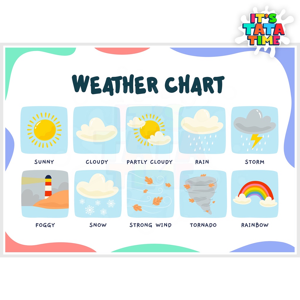Weather Educational Chart for Children - A4 Laminated Glossy | Shopee ...