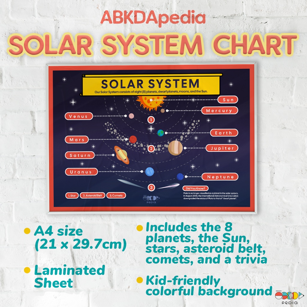 A4 Laminated Educational Wall Chart for Kids (SOLAR SYSTEM) lowest ...