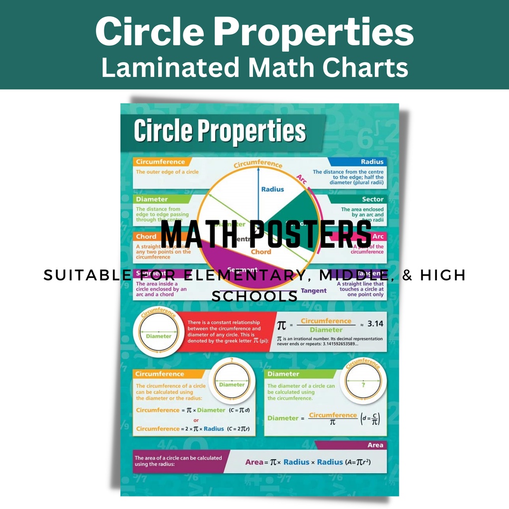 CIRCLE PROPERTIES MATH POSTERS CHARTS, BASIC MATH, A4 SIZE LAMINATED ...