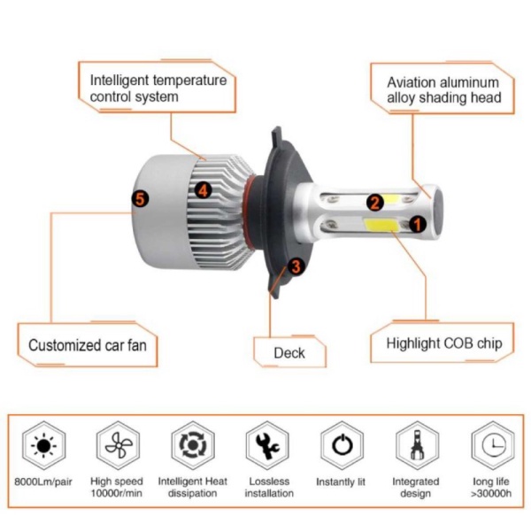 Car Headlight H4 LED COB 8000 Lumens S2 Chip Cool White 2pcs | Shopee ...