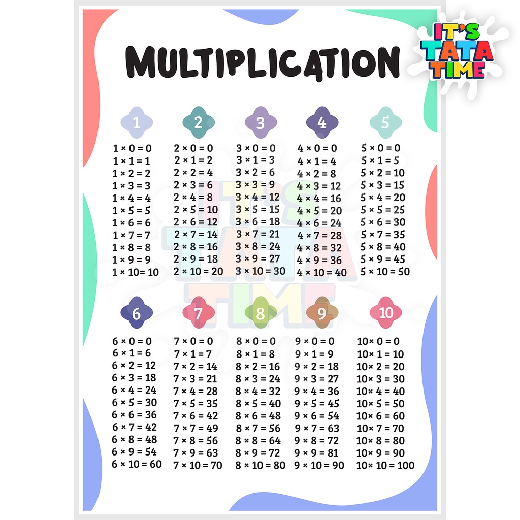 Multiplication Table Math Educational Chart for Children - A4 Laminated ...