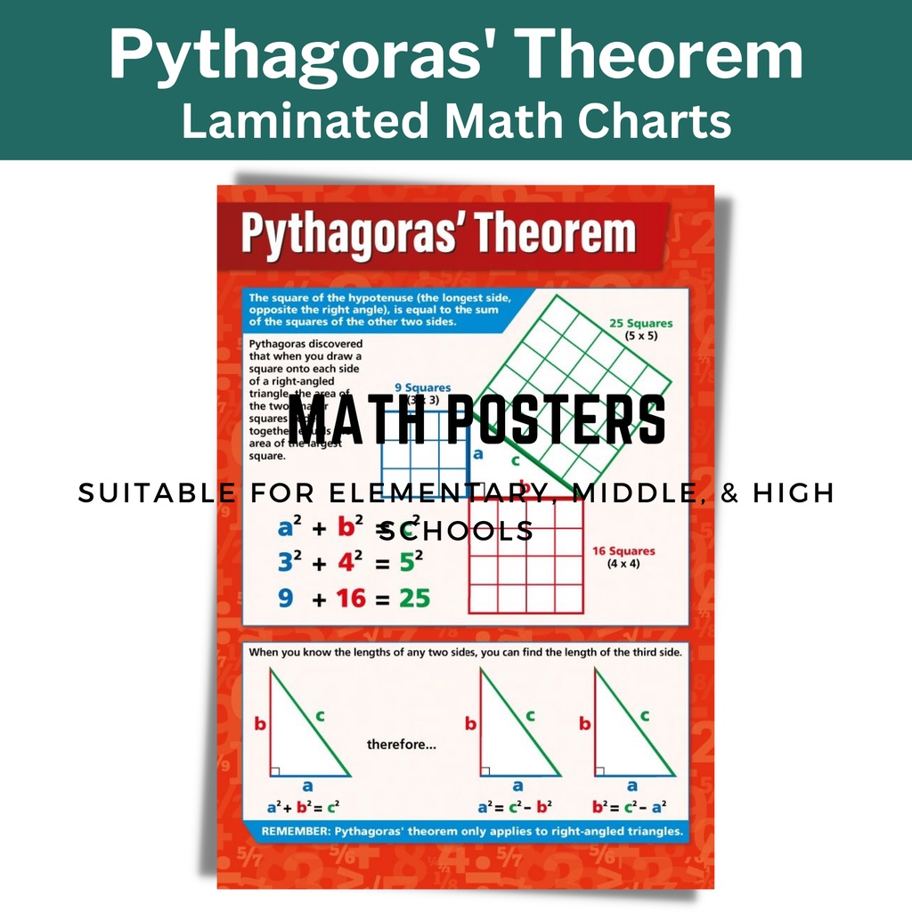 PYTHAGORAS THEOREM MATH POSTERS CHARTS, BASIC MATH, A4 SIZE LAMINATED ...