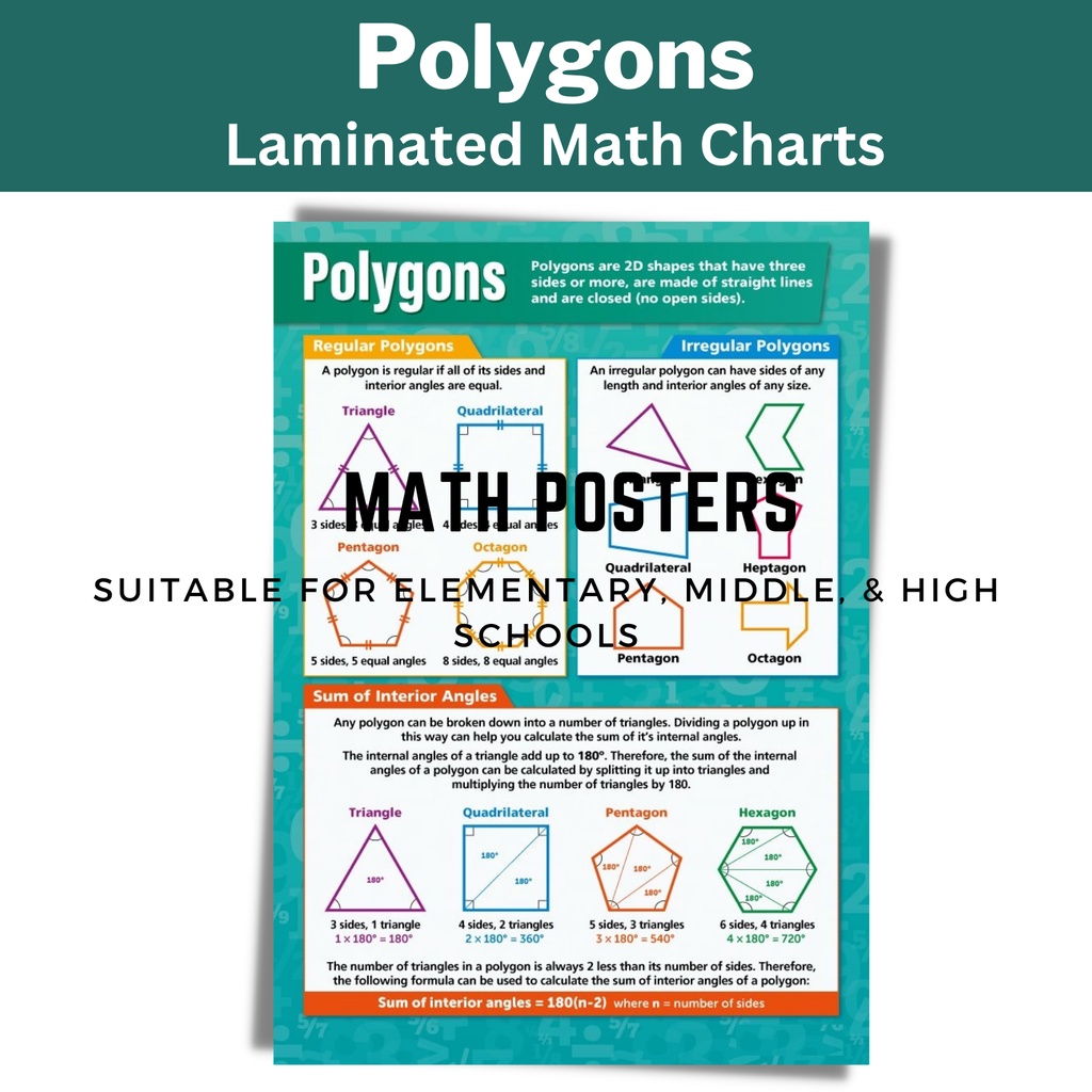 POLYGONS MATH POSTERS CHARTS, BASIC MATH, A4 SIZE LAMINATED FOR KIDS ...