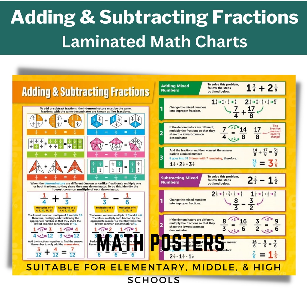 ADDING AND SUBTRACTING FRACTIONS POSTERS CHARTS, BASIC MATH, A4 SIZE ...