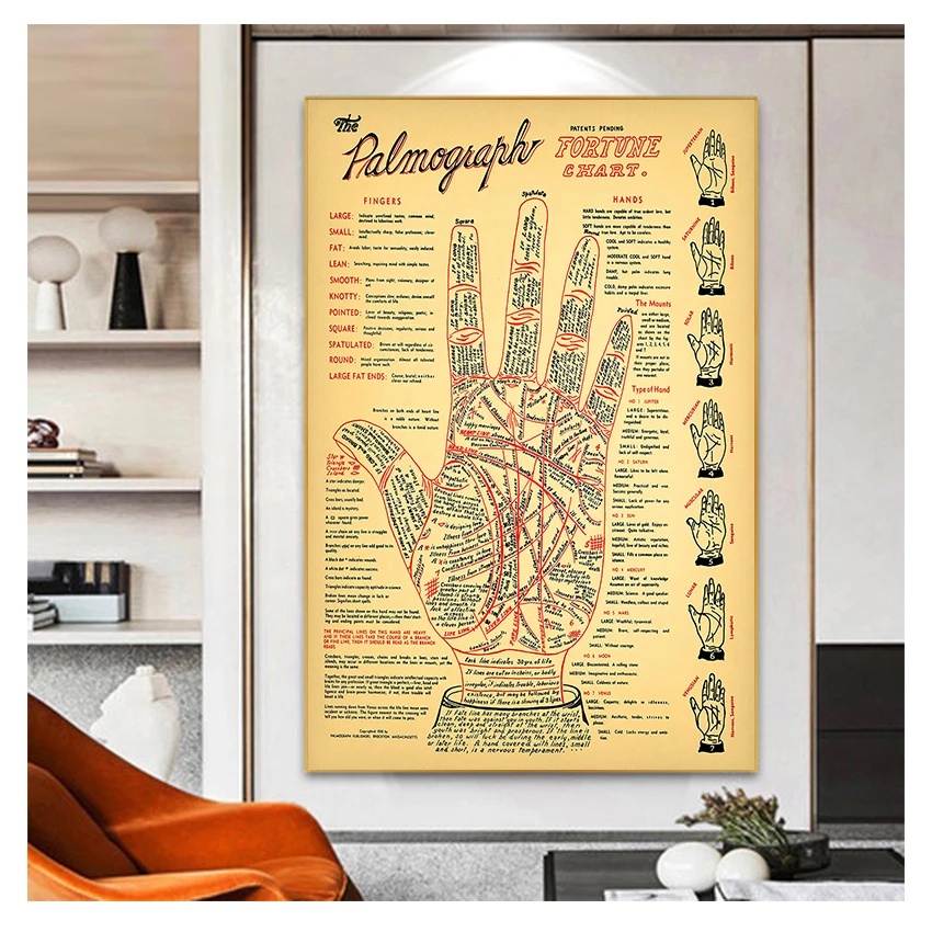 Frameless Fortune Telling Chart Poster Vintage Wall Art Picture Canvas ...