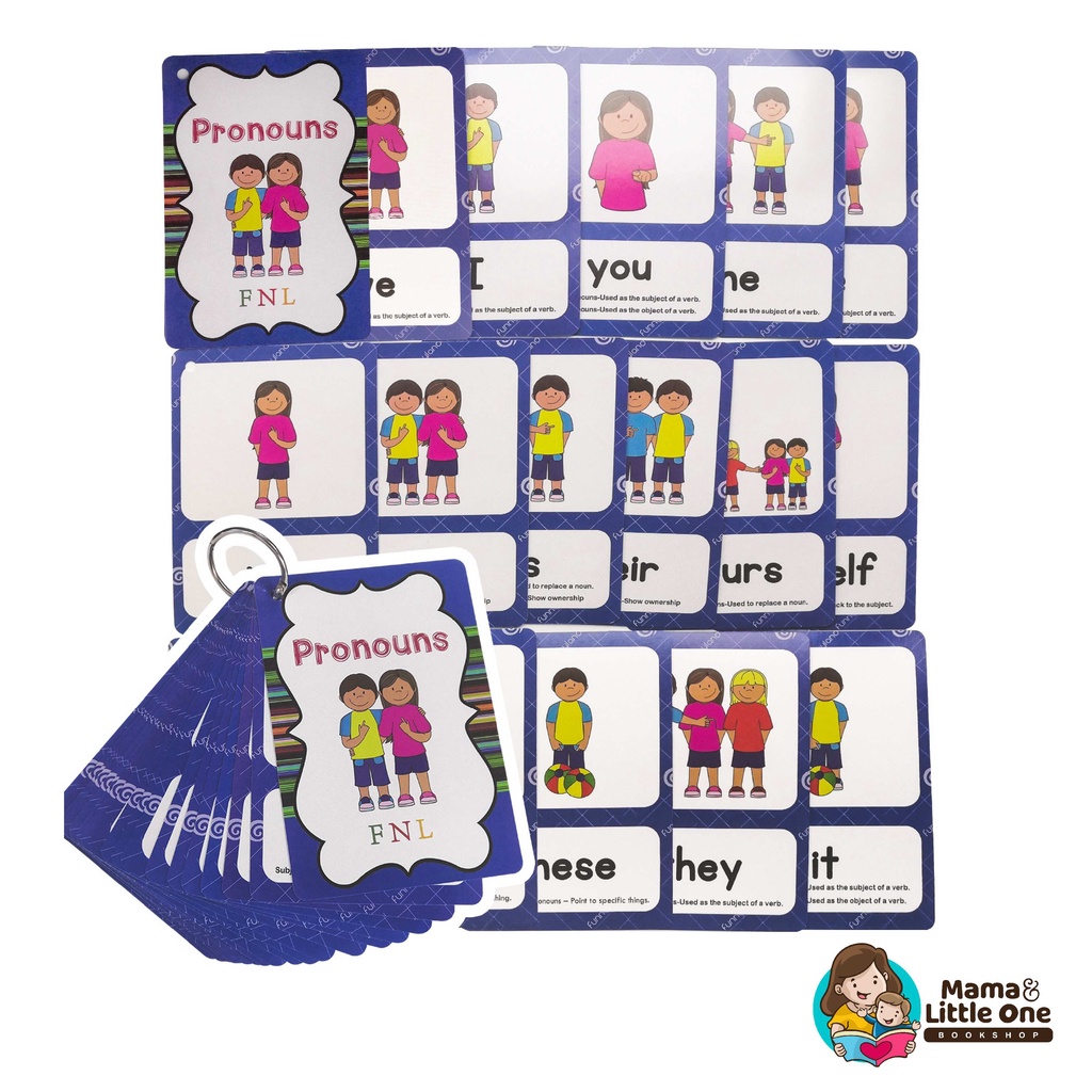 Pronouns Question Word Telling the Time English Grammar Educational ...