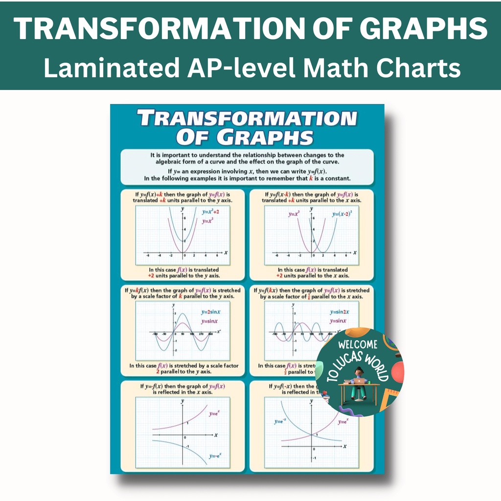 TRANSFORMATION OF GRAPHS I AP LEVEL MATH POSTERS CHARTS I LAMINATED A4 ...