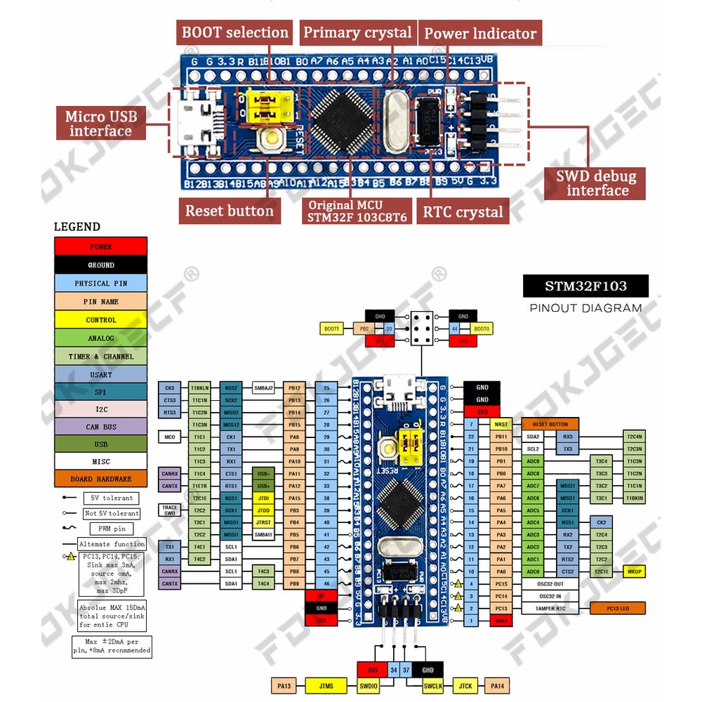 STM32F103C8T6 ARM STM32 Minimum System Development Board Module + ST ...
