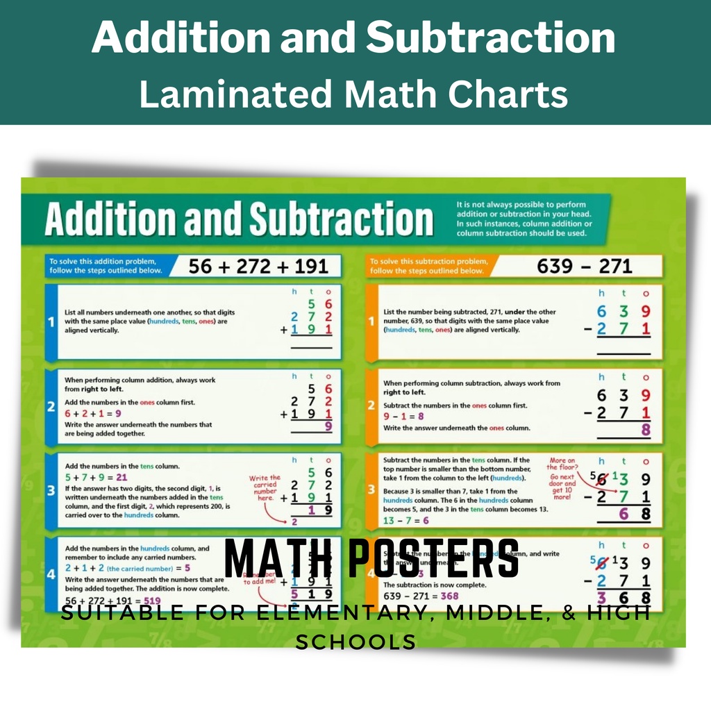 ADDITION AND SUBTRACTION MATH POSTERS CHARTS, BASIC MATH, A4 SIZE ...