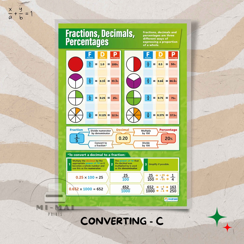 (MATHEMATICS) LAMINATED A4 SIZE CHART / MI- MAI PRINTS | Shopee Philippines