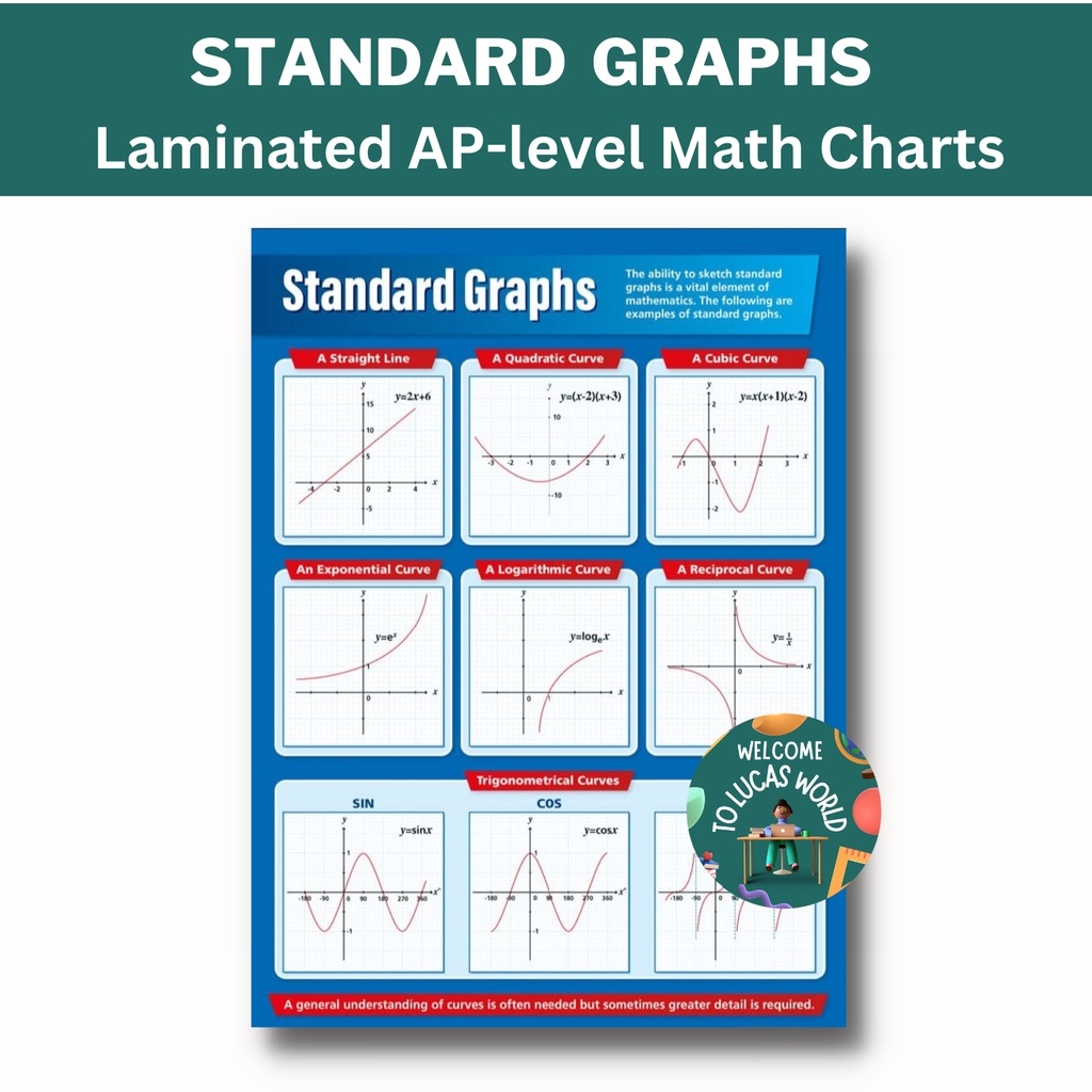 STANDARD GRAPHS I AP LEVEL MATH POSTERS CHARTS I LAMINATED A4 SIZE ...