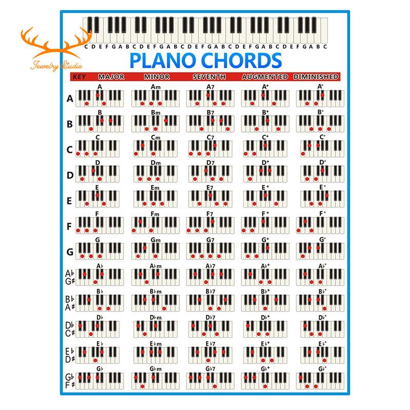 Piano Chords Chart Key Music Graphic Exercise Poster Stave Piano Chord ...