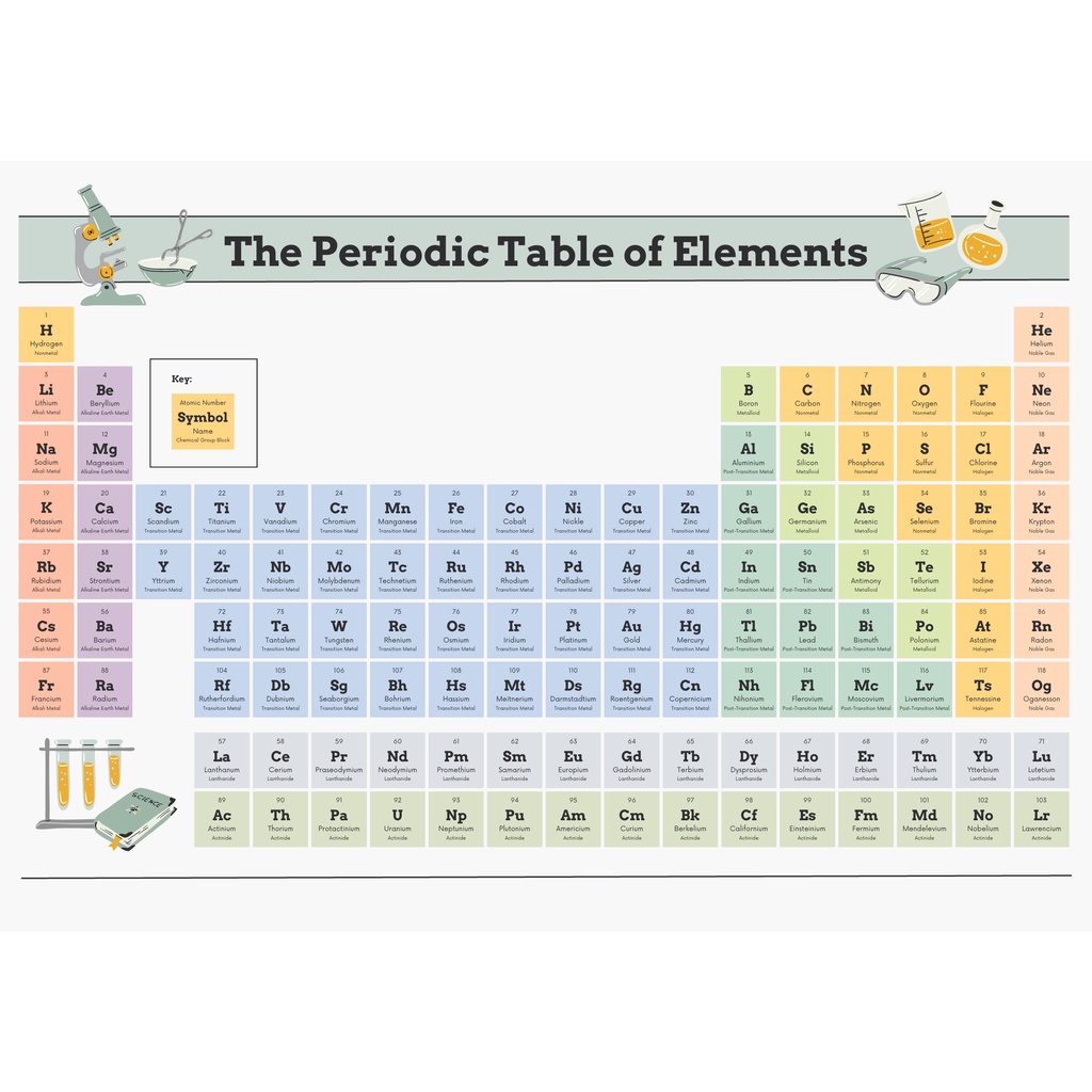 Periodic Table of Elements Laminated Sticker or PVC Waterproof | Shopee ...