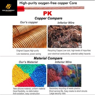 4 AWG 8 AWG 10 AWG 12 AWG 13 AWG 14AWG 18AWG Gauge Wire Silicone ...