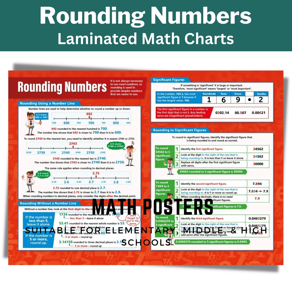 ROUNDING NUMBERS POSTERS CHARTS, BASIC MATH, A4 SIZE LAMINATED FOR KIDS ...