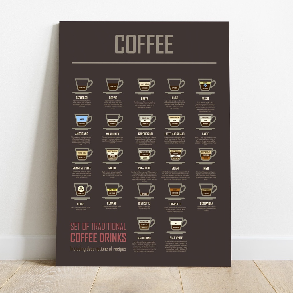 Coffee Poster Set of Traditional Coffee Drinks Traditional Coffee ...