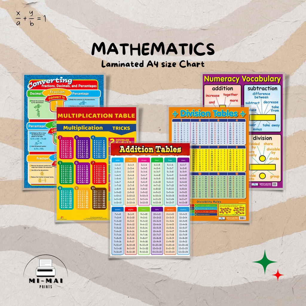(MATHEMATICS) LAMINATED A4 SIZE CHART / MI- MAI PRINTS | Shopee Philippines