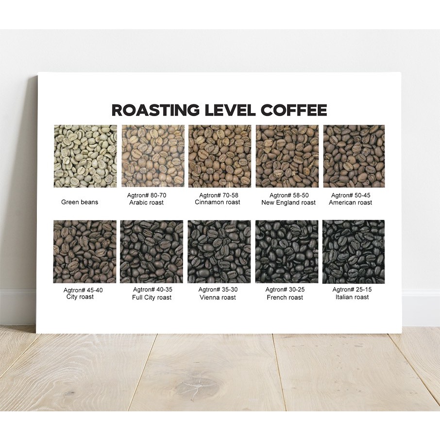 KAYU Wooden Poster Roasting Level Coffee Maturity Level of Cooking ...