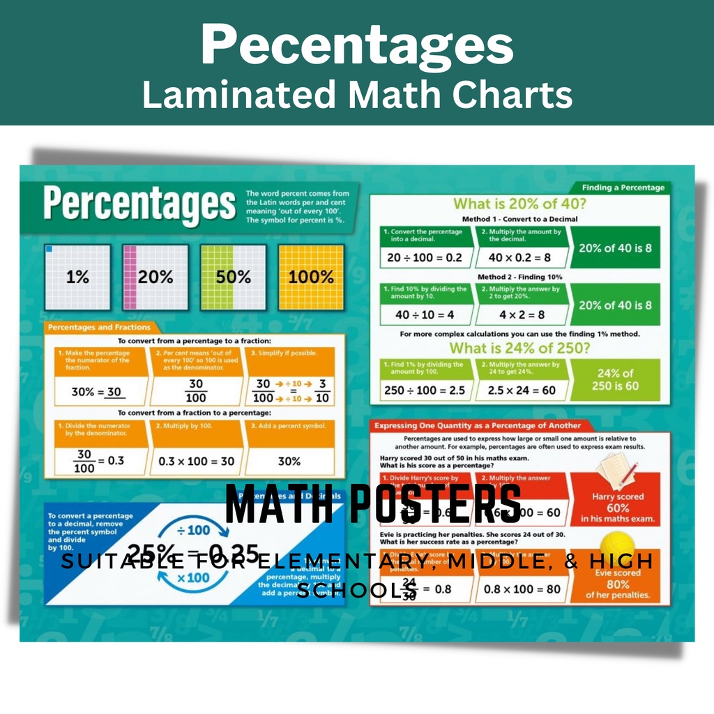 PERCENTAGES MATH POSTERS CHARTS, BASIC MATH, A4 SIZE LAMINATED FOR KIDS ...