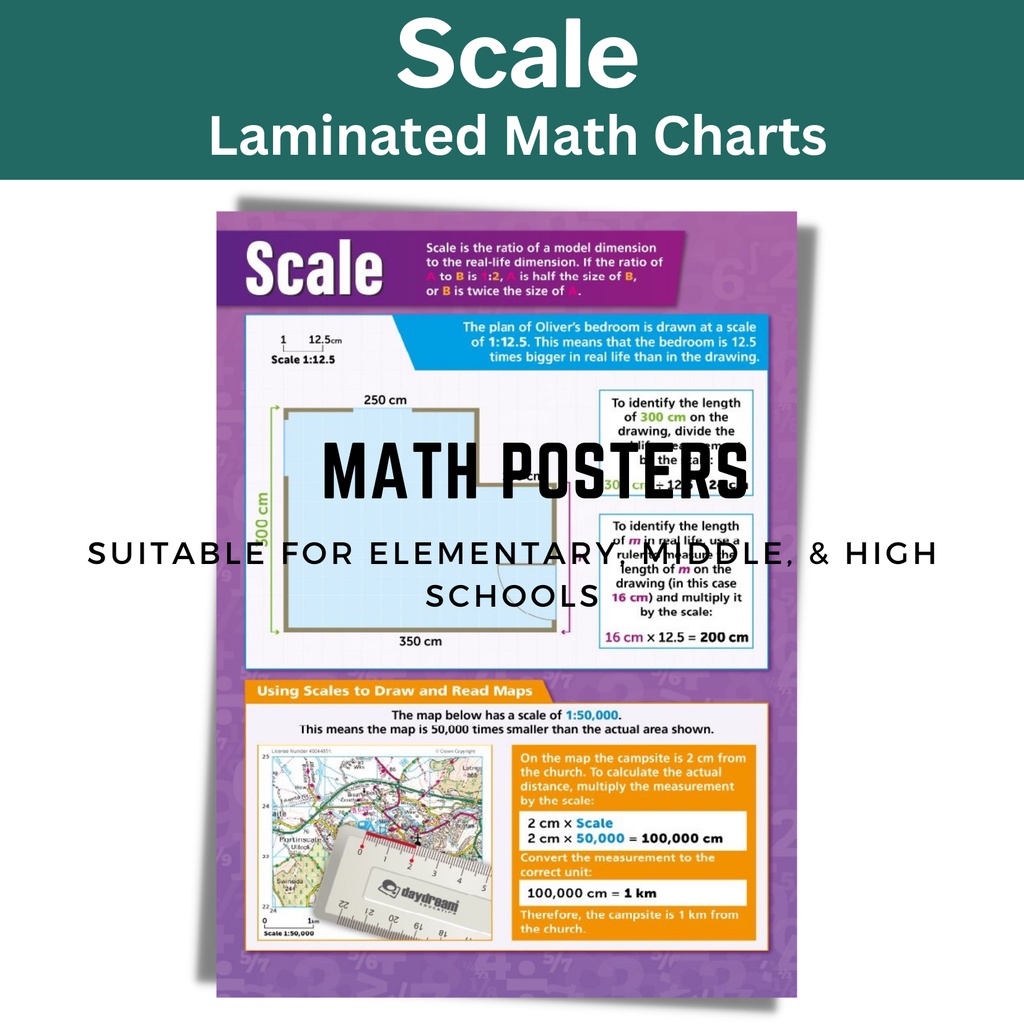 SCALE MATH POSTERS CHARTS, BASIC MATH, A4 SIZE LAMINATED FOR KIDS ...