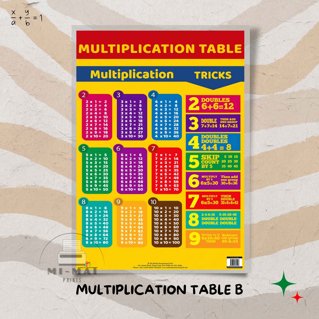(MATHEMATICS) LAMINATED A4 SIZE CHART / MI- MAI PRINTS | Shopee Philippines