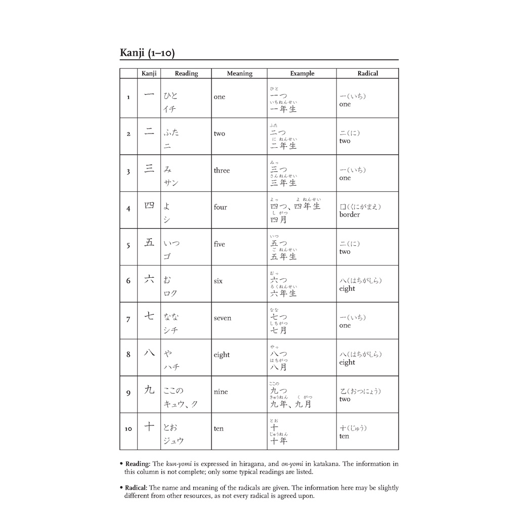 Basic Kanji and Vocabulary | Shopee Philippines