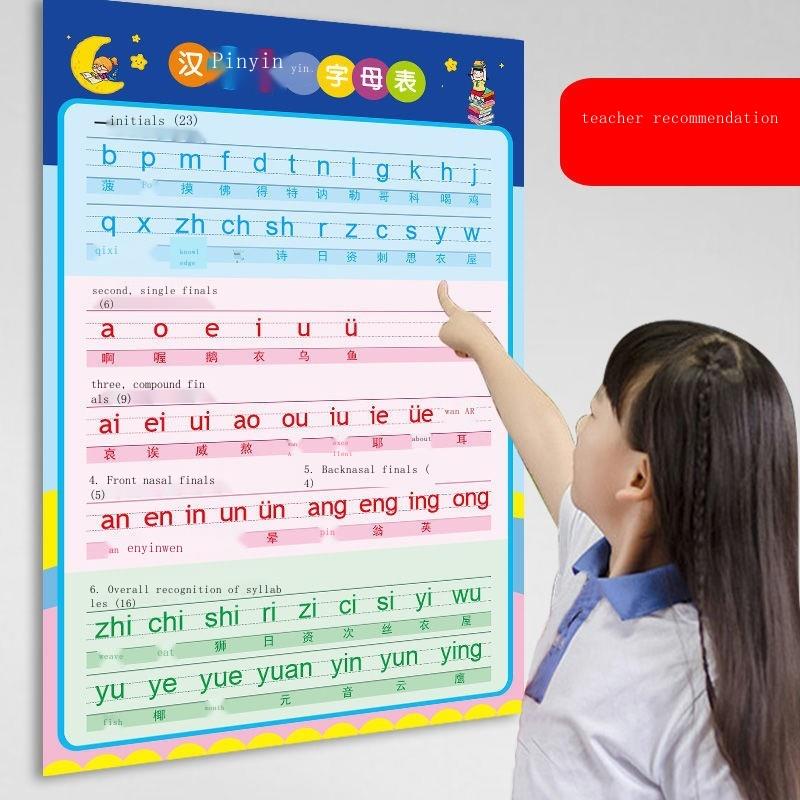 Children's early education picture hangingAoe primary school Chinese ...