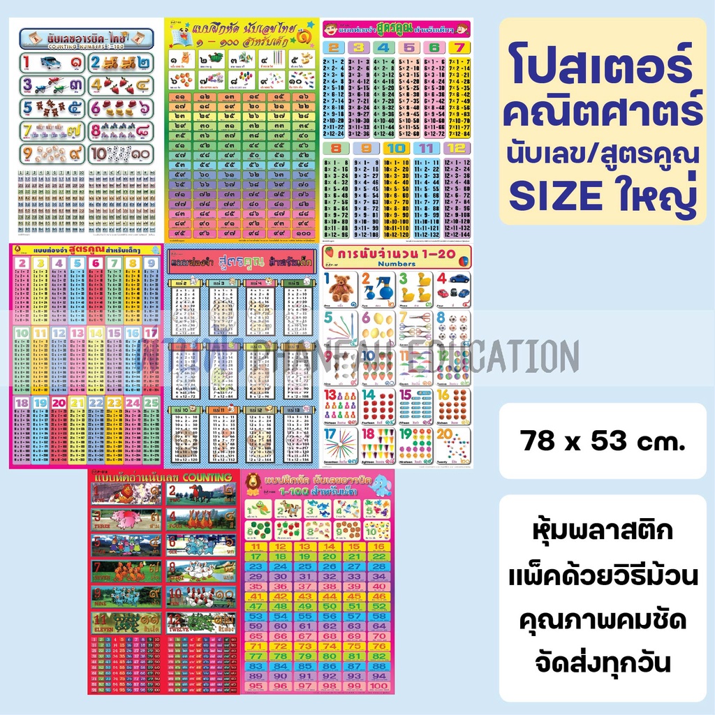 Wall Poster Multiplication Table Count Number Thai Arabic | Shopee ...