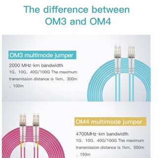 JT-COM OM3 - LC - DUPLEX Fiber Optic Patch Cord (MULTI-MODE) 10G LC-LC Multimode Duplex 1M/3M/5M ...